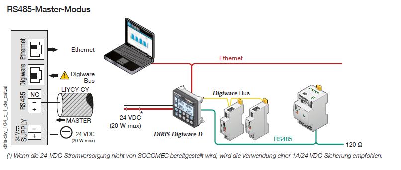 DIRIS D-70 Display Multimeter f. 32 Ger. Webview M | DIRIS ...